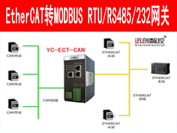 EtherCAT总线协议转换网关