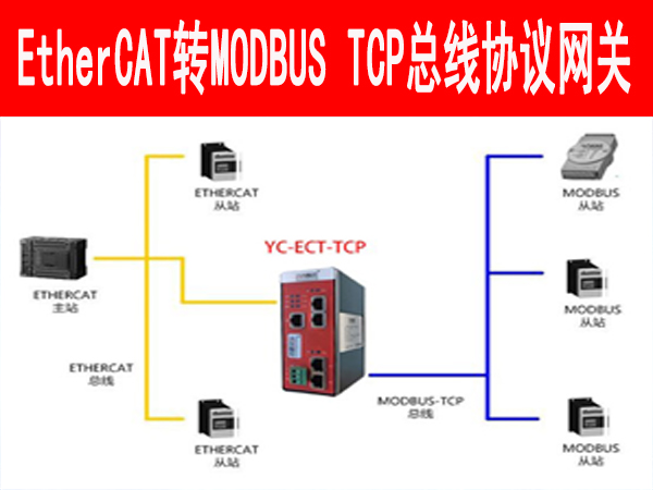 EtherCAT总线协议转换网关