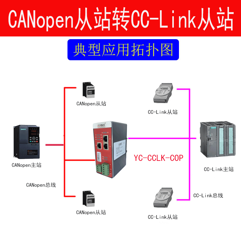 CANopen总线协议网关介绍_CANopen总线协议网关_PLC转以太网通讯专家