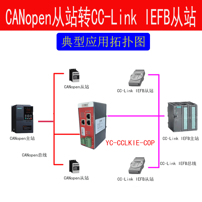 CANopen总线协议网关介绍_CANopen总线协议网关_PLC转以太网通讯专家