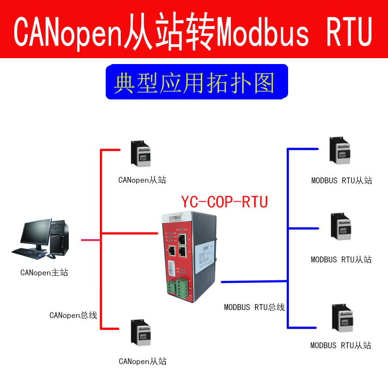 CANopen总线协议网关介绍_CANopen总线协议网关_PLC转以太网通讯专家