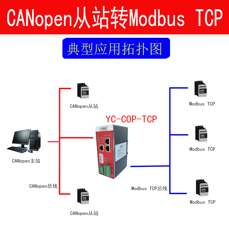 CANopen总线协议网关介绍_CANopen总线协议网关_PLC转以太网通讯专家