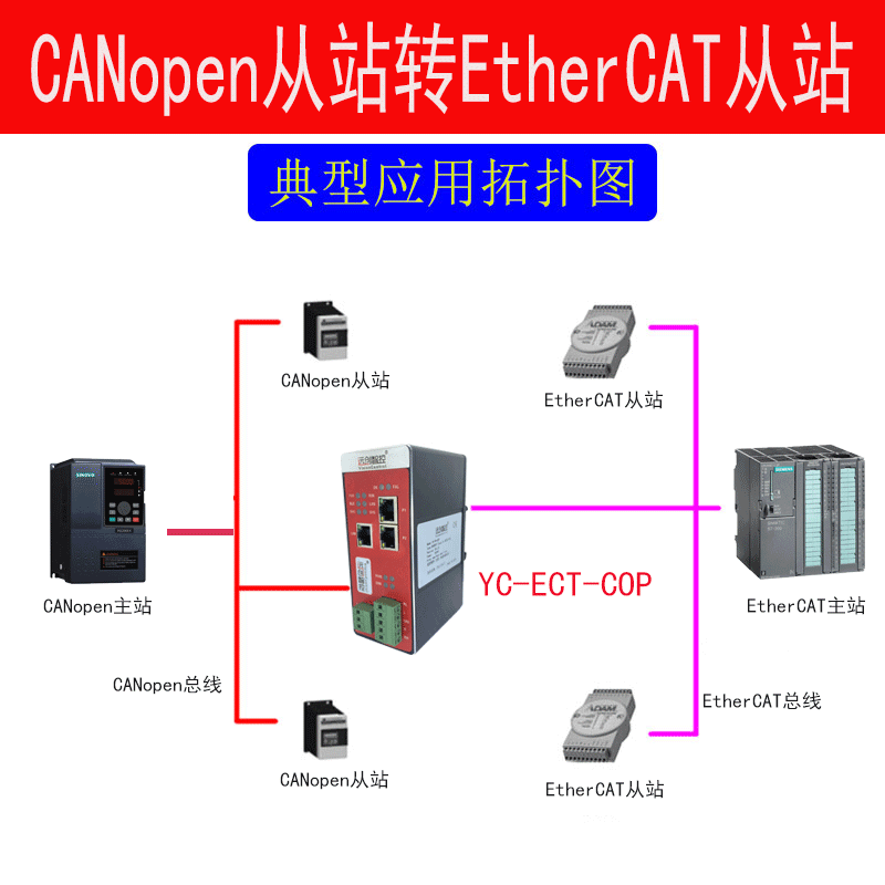 CANopen总线协议网关介绍_CANopen总线协议网关_PLC转以太网通讯专家