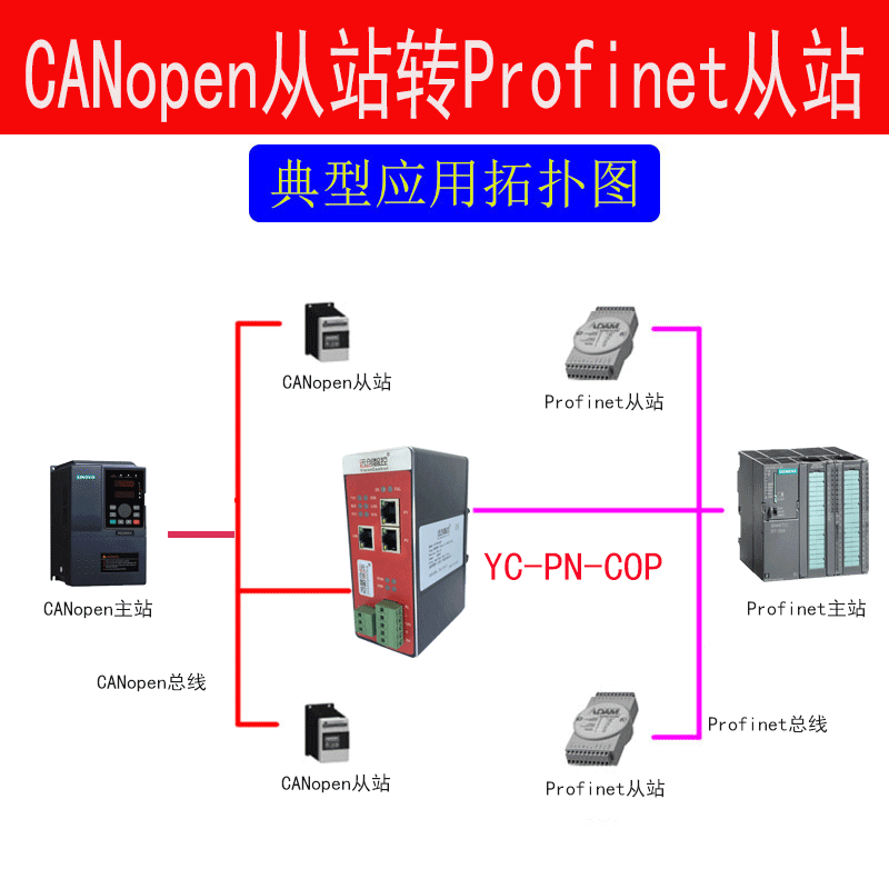 CANopen总线协议网关介绍_CANopen总线协议网关_PLC转以太网通讯专家