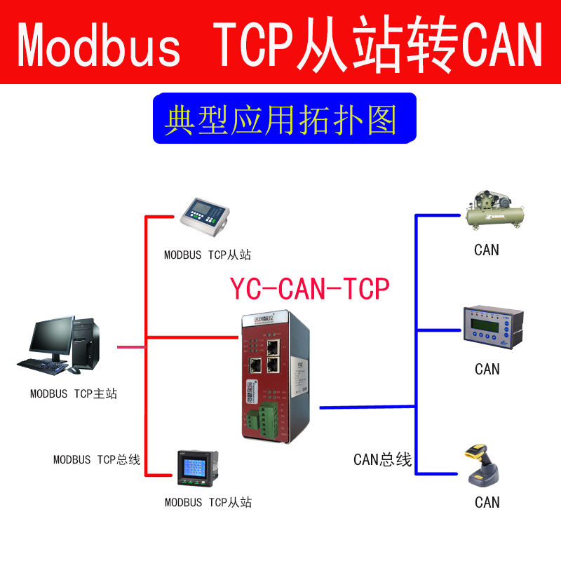 CAN总线协议网关选型表_CAN总线协议网关_PLC转以太网通讯专家