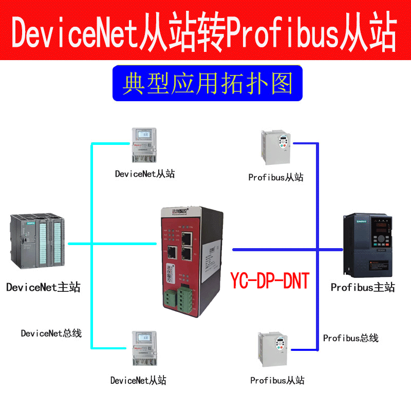 DeviceNet总线协议网关介绍_DeviceNet总线协议网关介绍_PLC转以太网通讯专家