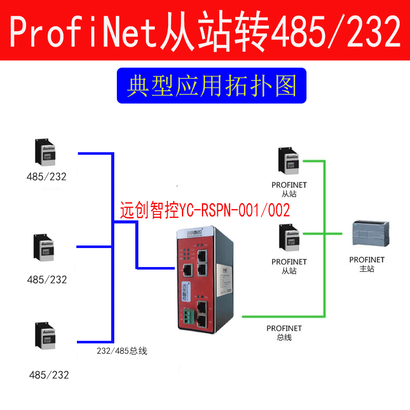 PROFINET总线协议网关介绍_PROFINET总线协议网关_PLC转以太网通讯专家