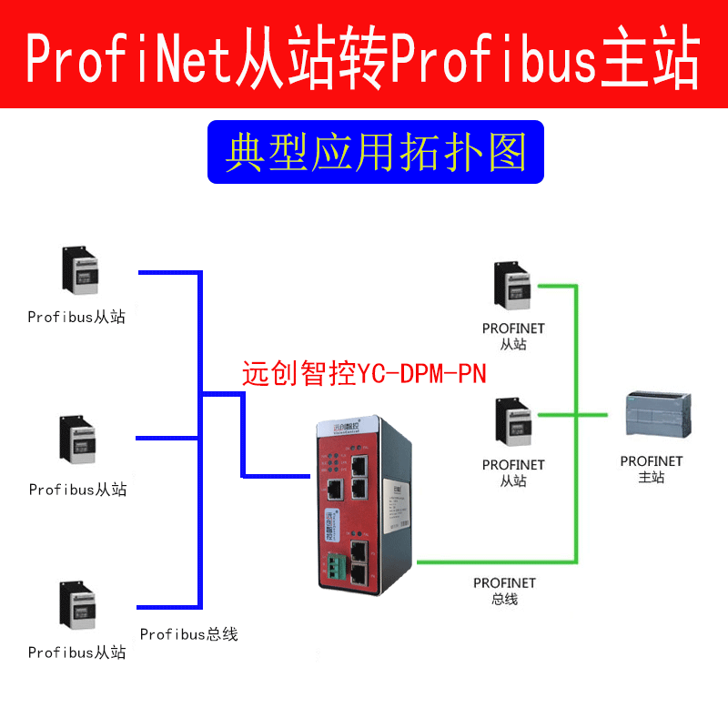 PROFINET总线协议网关介绍_PROFINET总线协议网关_PLC转以太网通讯专家
