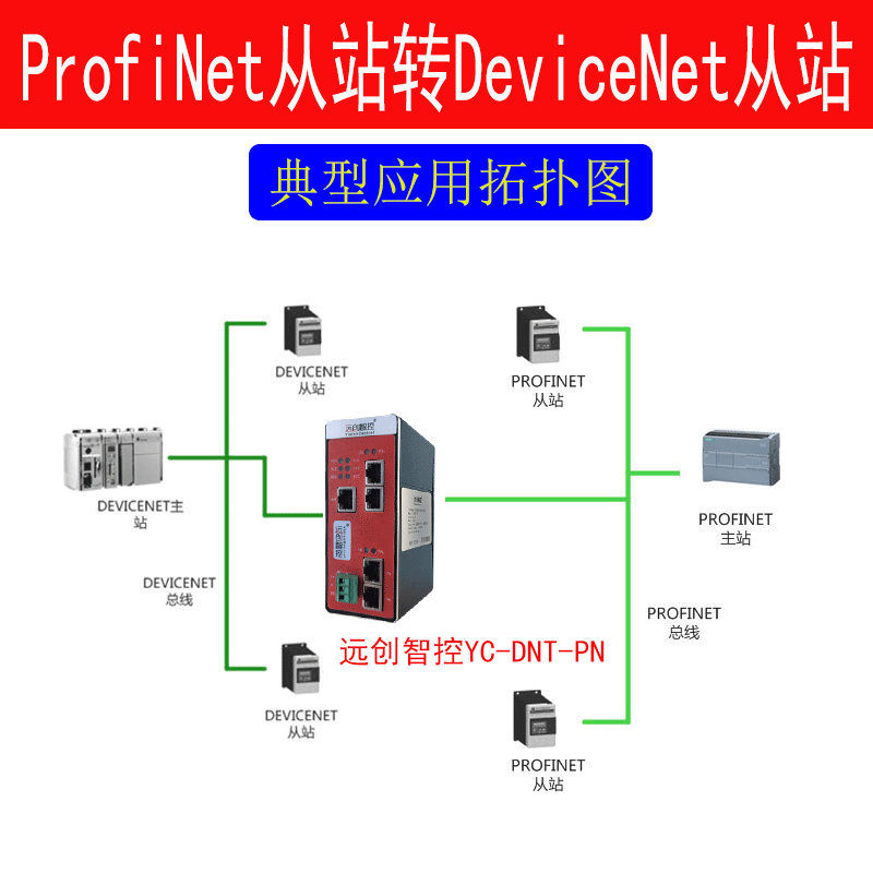 PROFINET总线协议网关介绍_PROFINET总线协议网关_PLC转以太网通讯专家