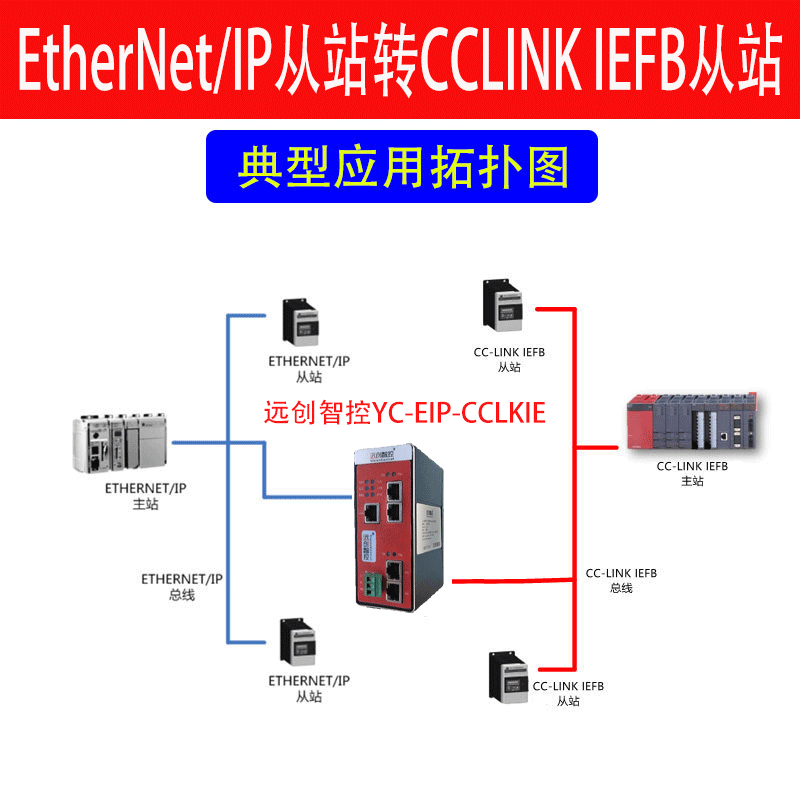 CC-LKIE总线协议网介绍_CCLKIE总线协议网关_PLC转以太网通讯专家