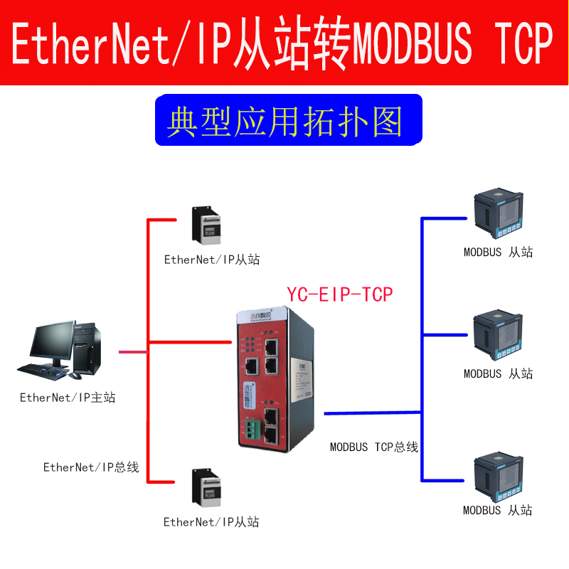 EtherNet/IP总线协议网关介绍_EtherNet/IP总线协议转换网关_PLC转以太网通讯专家