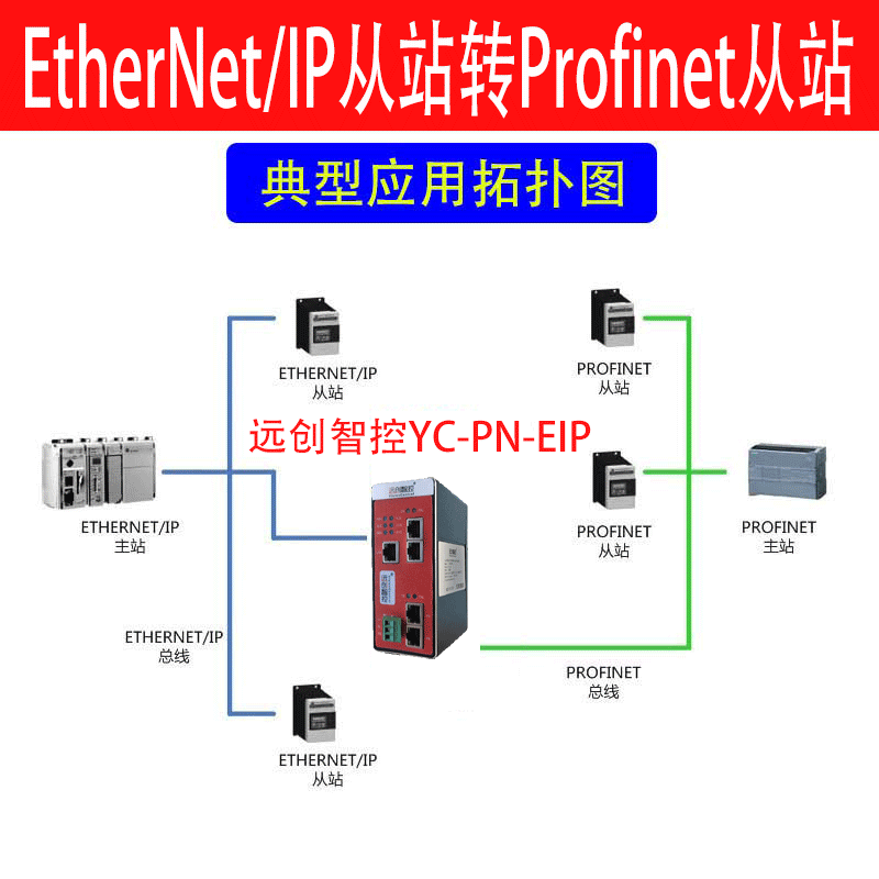 EtherNet/IP总线协议网关介绍_EtherNet/IP总线协议转换网关_PLC转以太网通讯专家