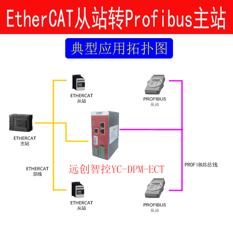 EtherCAT协议网关介绍_EtherCAT总线协议网关选型表_PLC转以太网通讯专家