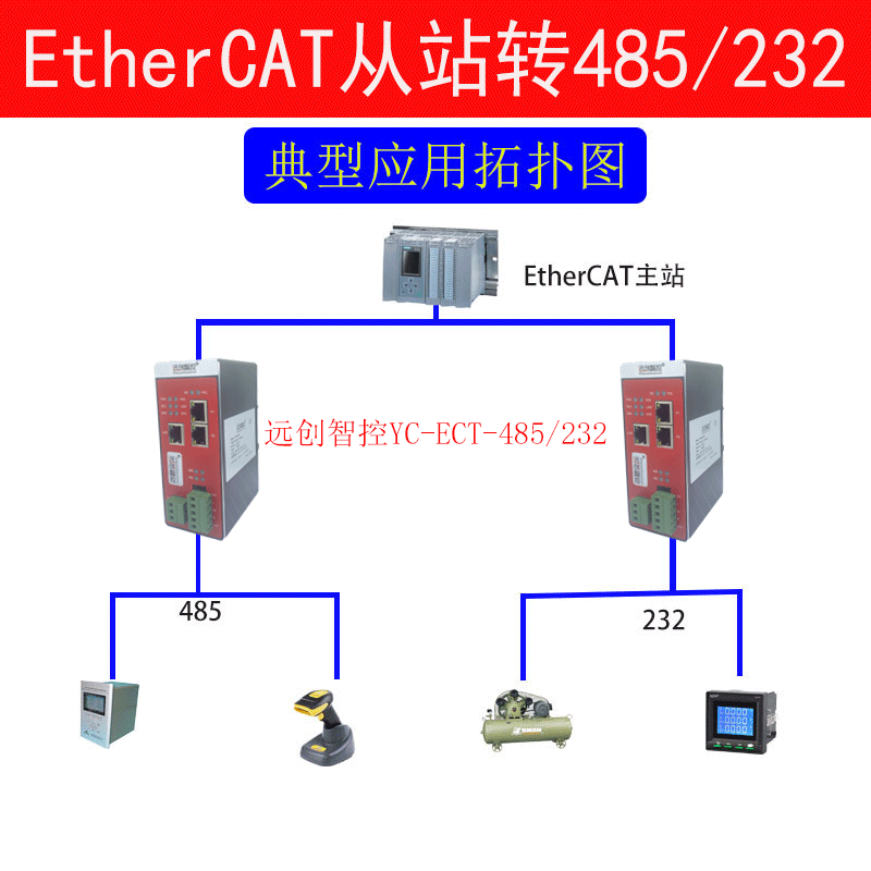 EtherCAT协议网关介绍_EtherCAT总线协议网关选型表_PLC转以太网通讯专家