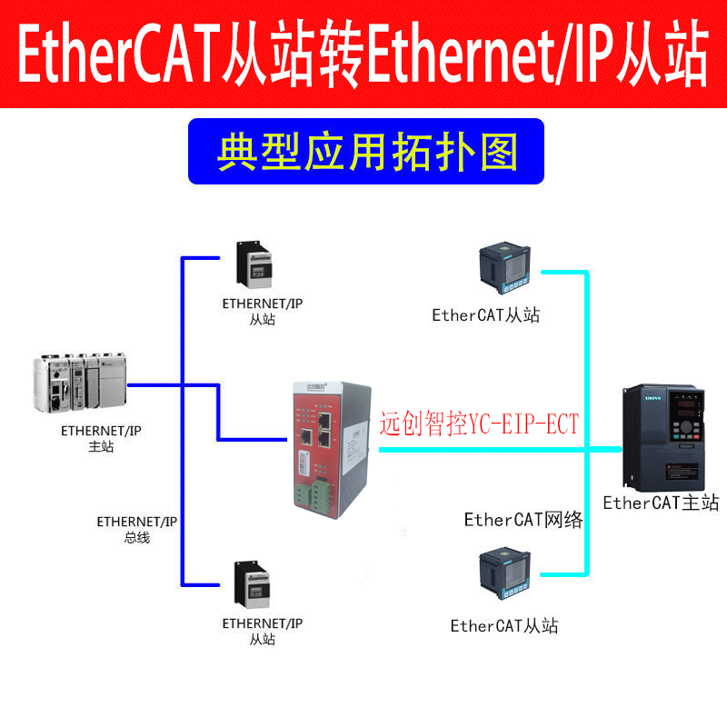 EtherCAT协议网关介绍_EtherCAT总线协议网关选型表_PLC转以太网通讯专家