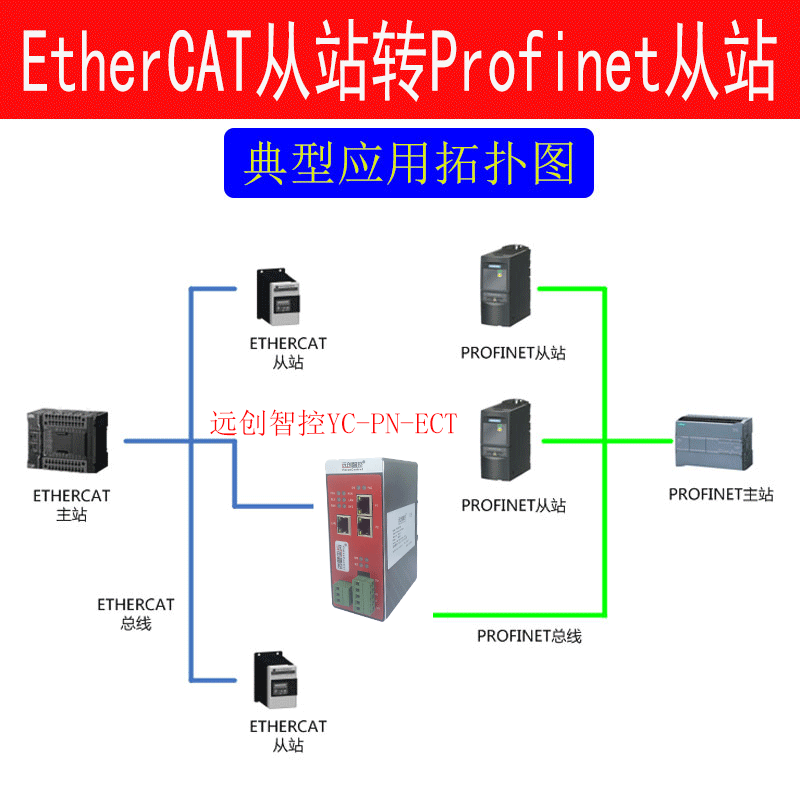 EtherCAT协议网关介绍_EtherCAT总线协议网关选型表_PLC转以太网通讯专家