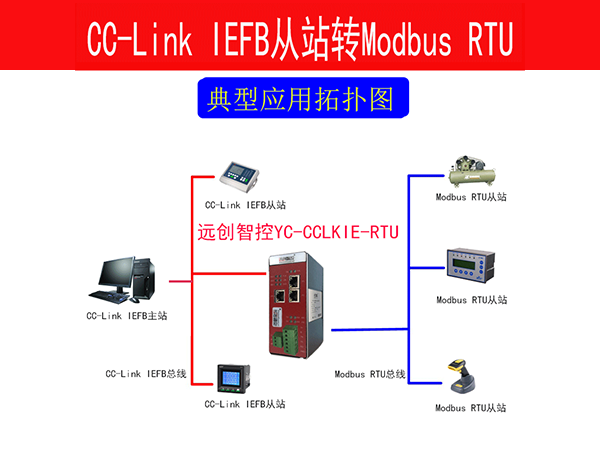 CCLINK IE FIELD BASIC转MODBUS-RTU协议网关简介_CCLINK IE FIELD BASIC转MODBUS-RTU协议网关_PLC转以太网通讯专家
