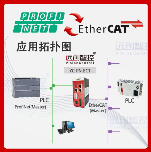 Profinet从站转EtherCAT从站总线协议转换网关_技术文档_PLC转以太网通讯专家